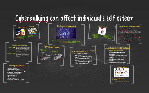 Cyberbullying can affect individual's self esteem by Kim Edward ...