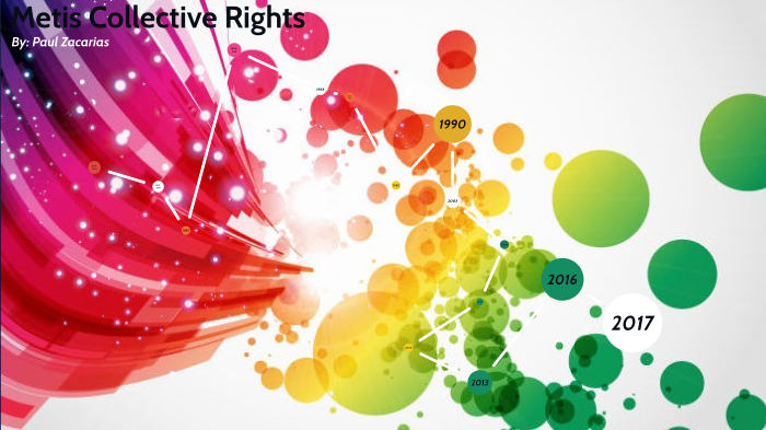 Metis Collective Rights by paul zacarias on Prezi