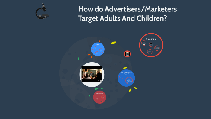 Do Advertisements Target Children? by Marketing Project on Prezi