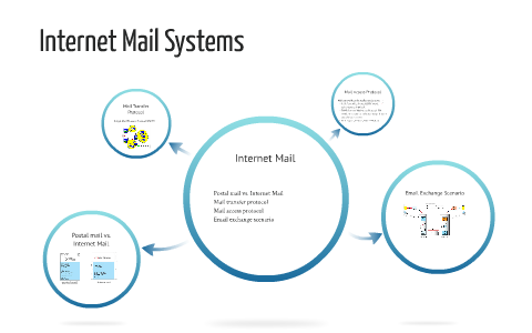 Internet Mail Systems by Kyungran KANG on Prezi