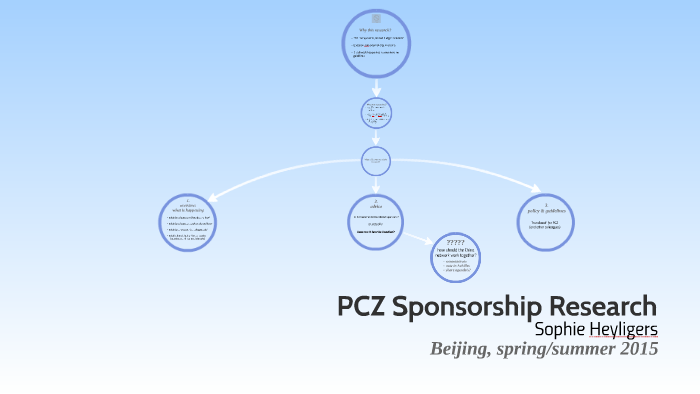 PCZ Sponsorship Research by sophie heyligers