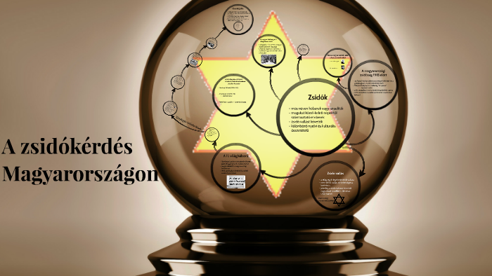 A zsidókérdés Magyarországon by Klaudia Kotogán on Prezi