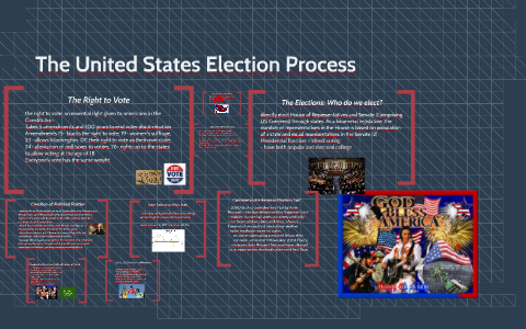 The United States Election Process by Meredith Arndt on Prezi