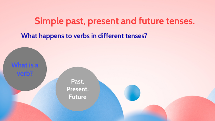 Verbs. Simple past, present and future tenses. by Georgina Priestley on ...