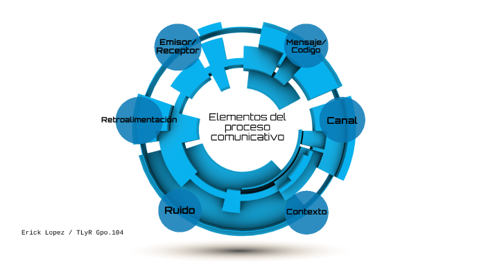 Elementos del proceso comunicativo by Erick Lopez on Prezi