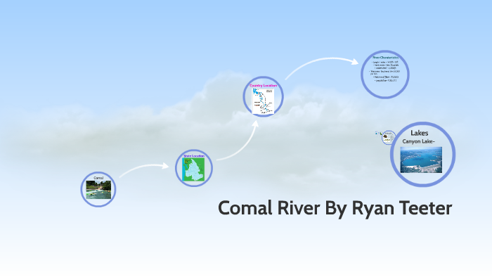 Comal by ryan teeter on Prezi