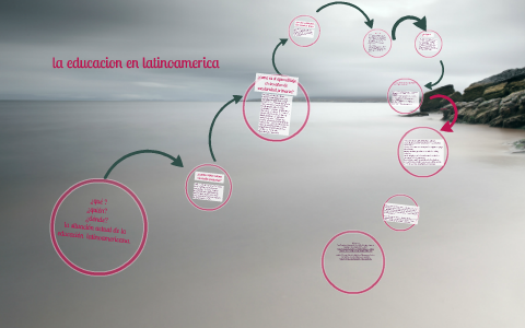la educacion en latinoamerica by nallely martinez lara on Prezi