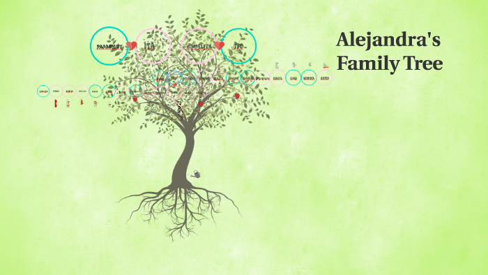 Alejandra's Family Tree by Alejandra Rangel on Prezi