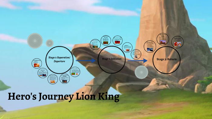 Hero's Journey Lion King: Ella Walters& AJ Zoretich by Ella Walters on ...