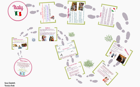 Cultural Communication in Italy by Anett Kovács on Prezi