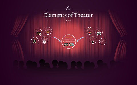 Elements of Theater by Jeric dela Cruz on Prezi