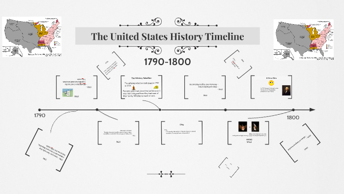 The United States History Timeline 1790-1800 by Ryan Randazzo on Prezi