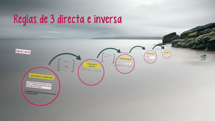 Reglas de 3 directa e inversa by benjamin garcia