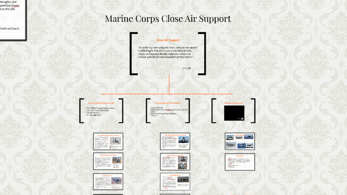 Marine Corps Close Air Support by Michael Robinson on Prezi