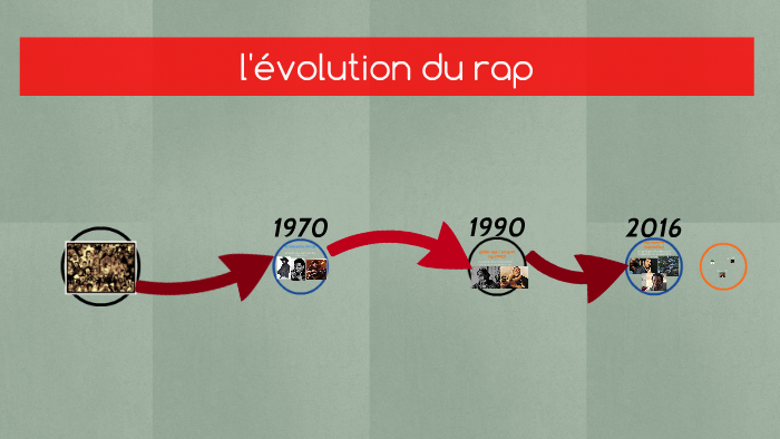 l'évolution du rap by john john on Prezi