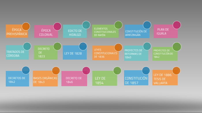 ANTECEDENTES HISTÓRICOS-LEGISLATIVOS DE LA NACIONALIDAD EN MÉXICO by Li ...