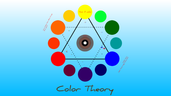 Color Theory Review by Christie Tran on Prezi