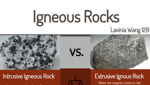 Igneous Rocks by Lavinia Wang on Prezi Design