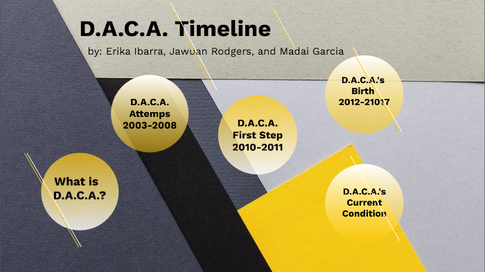 D.A.C.A. Timeline by Jawuan Rodgers on Prezi