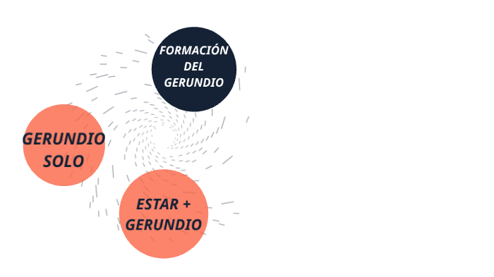 El presente progresivo : Estar + Gerundio by Florian Calvez on Prezi