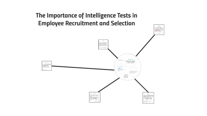 The Importance of Intelligence Tests in Employee Recruitment by Sarah ...