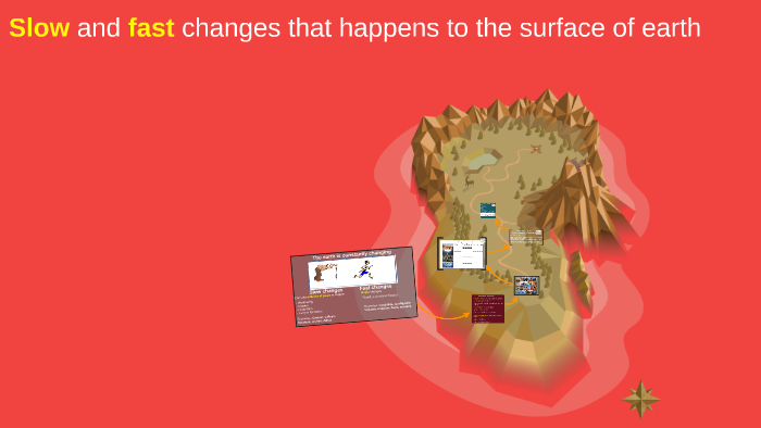 Slow and fast changes on the earth - 5th grade by Laleh Ghotbi on Prezi