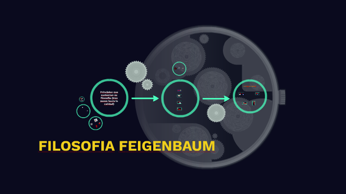 FILOSOFIA FEIGENBAUM by Jesus Garibay on Prezi