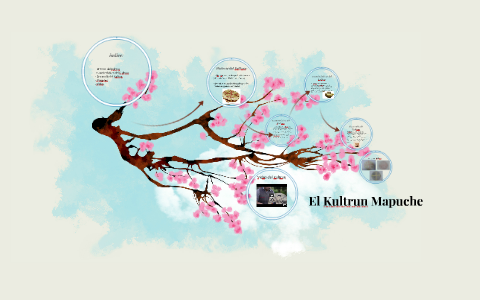 El Kultrun Mapuche by Vanne lópez on Prezi