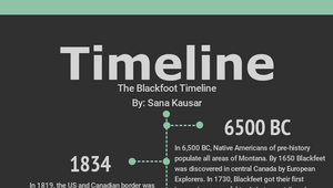 Blackfoot Tribe Timeline by Sana Kausar on Prezi Design