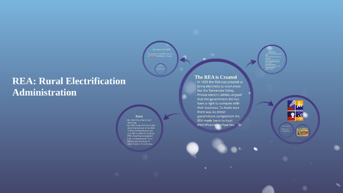 REA: Rural Electrification Administration by victoria sztark