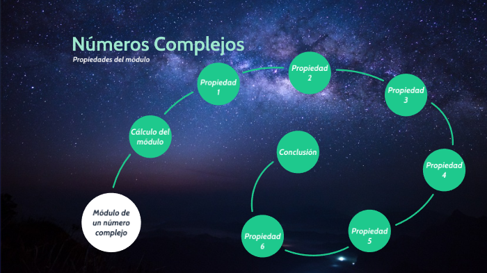 Propiedades del módulo de un número complejo by Fernando Pech on Prezi