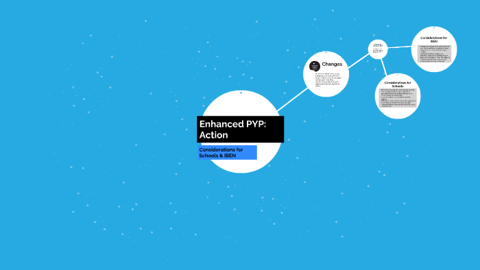Enhanced PYP: Action by Heather Sandin-Baumann on Prezi