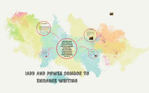 IADD AND POWER COMBOS TO ENHANCE WRITING by on Prezi