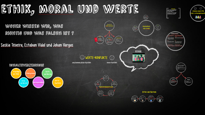 Ethik, moral und werte by johan vargas on Prezi