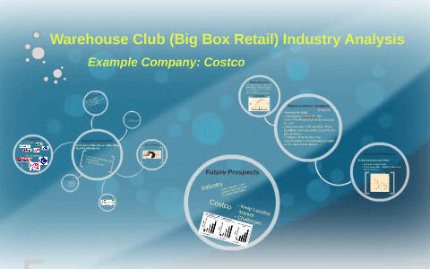 Warehouse Club (Big Box Retail) Industry Analysis by Pei-Hsuan Shih on ...
