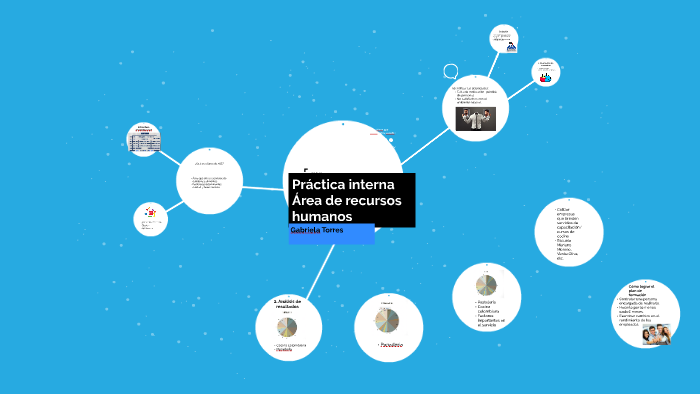 Práctica interna by on Prezi