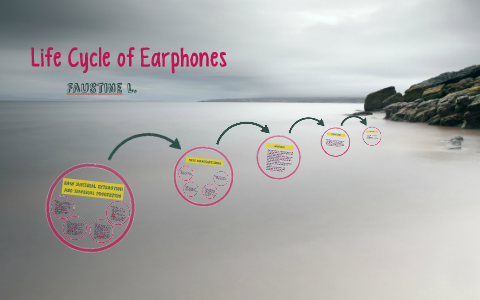Life Cycle of Earphones by F L on Prezi