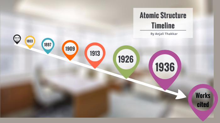 Atomic Structure Timeline by Anjali thakkar on Prezi