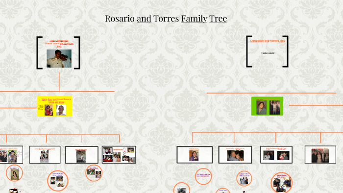 Torres Family Tree by Elysa Torres on Prezi