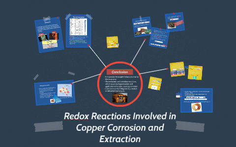 Redox Reactions Involved in Copper Corrosion and Extraction by Emily ...