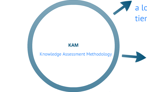 KAM Knowledge Assessment Methodology by on Prezi