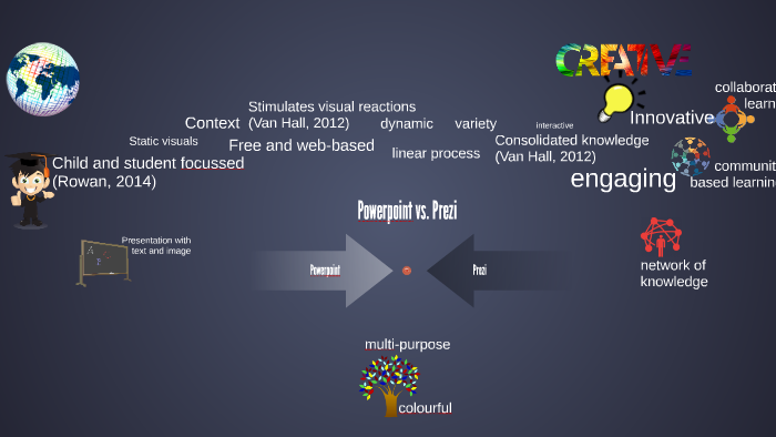 Prezi vs. PowerPoint by Katija Aladin on Prezi