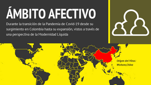 Ambito Afectivo by Daniel Herrera on Prezi Design