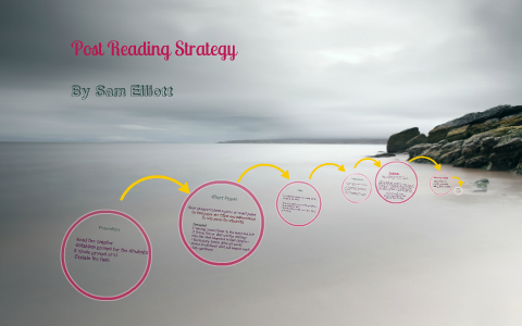 Post Reading Strategies by Samantha Elliott on Prezi
