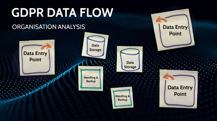GDPR - Data Flow Scratch by James Forbear on Prezi