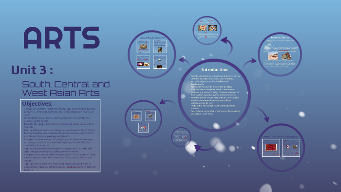 Unit 3 : South, Central and West Asian Arts by John Fedric Bautista on ...
