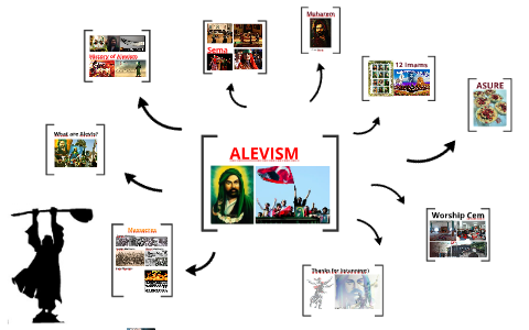 ALEVISM by Burcu Inanc on Prezi