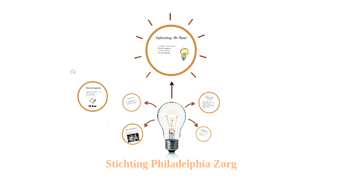 Stichting Philadelphia Zorg by stella stella on Prezi