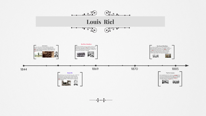 Louis David Riel by hamza ali on Prezi