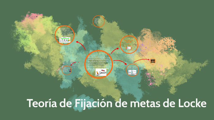 Teoría de Fijación de metas de Locke by Martin lopez on Prezi